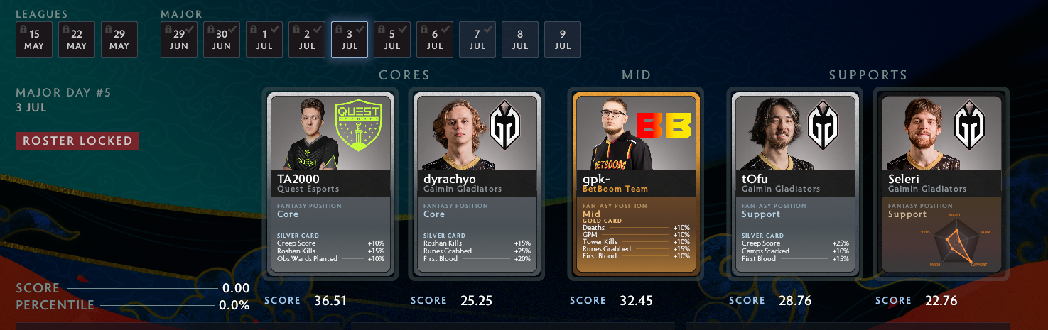 Fantasy score stops working · Issue #9961 · ValveSoftware/Dota2 ...