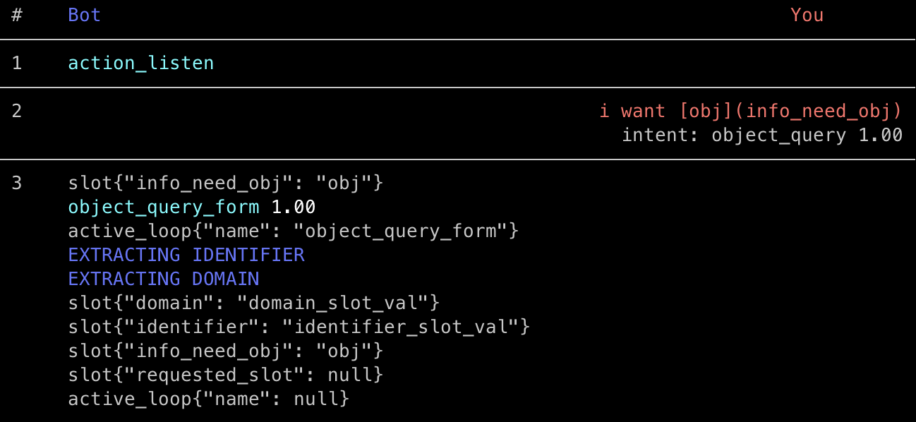 Rasa requests required slot when FormAction is invoked, but custom slot mapping is not called ...