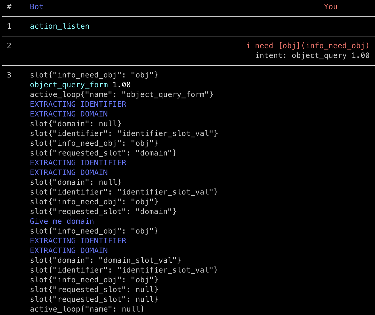 Rasa requests required slot when FormAction is invoked, but custom slot mapping is not called ...