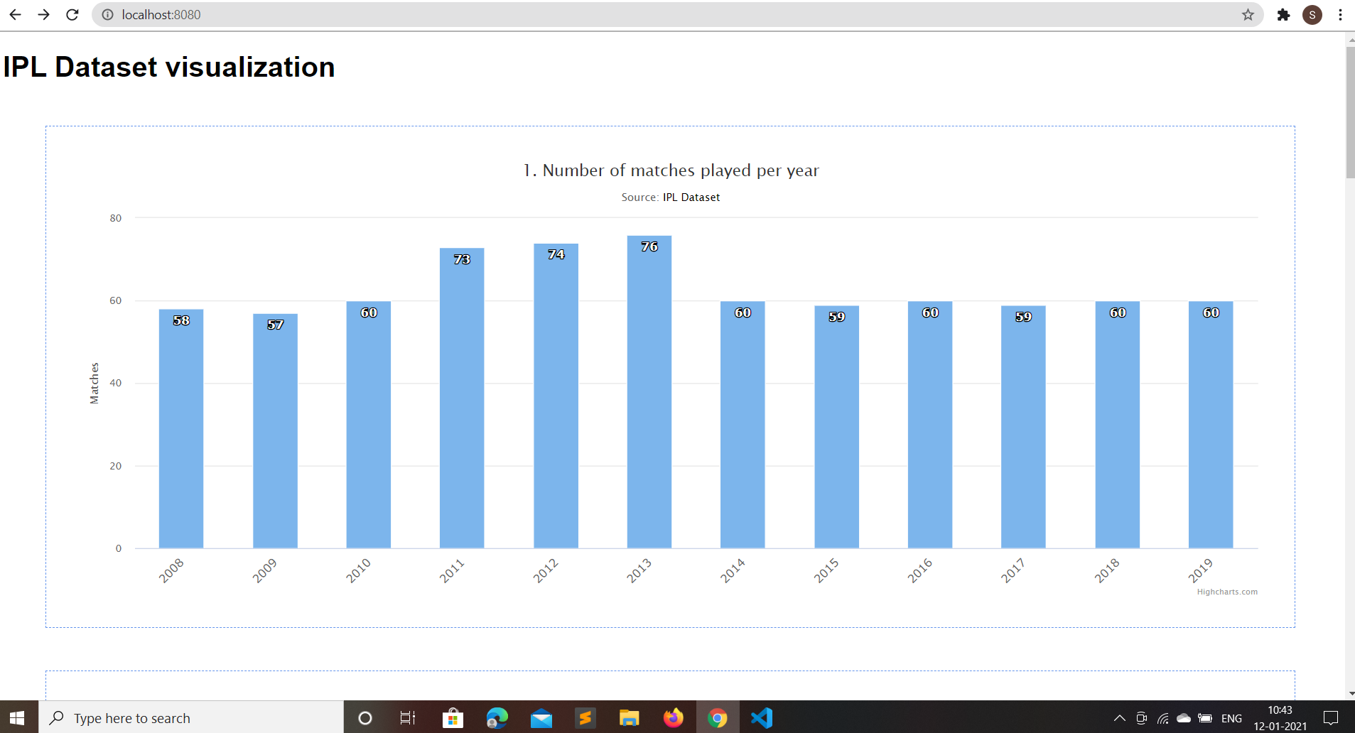 GitHub - Vats-tech/IPL-Data-Visualization: IPL Data Visualization From 2008-2019