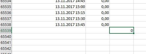 Cells[] return wrong Values for Column 2 and Column 3 when Row >65536 · Issue #234 ...