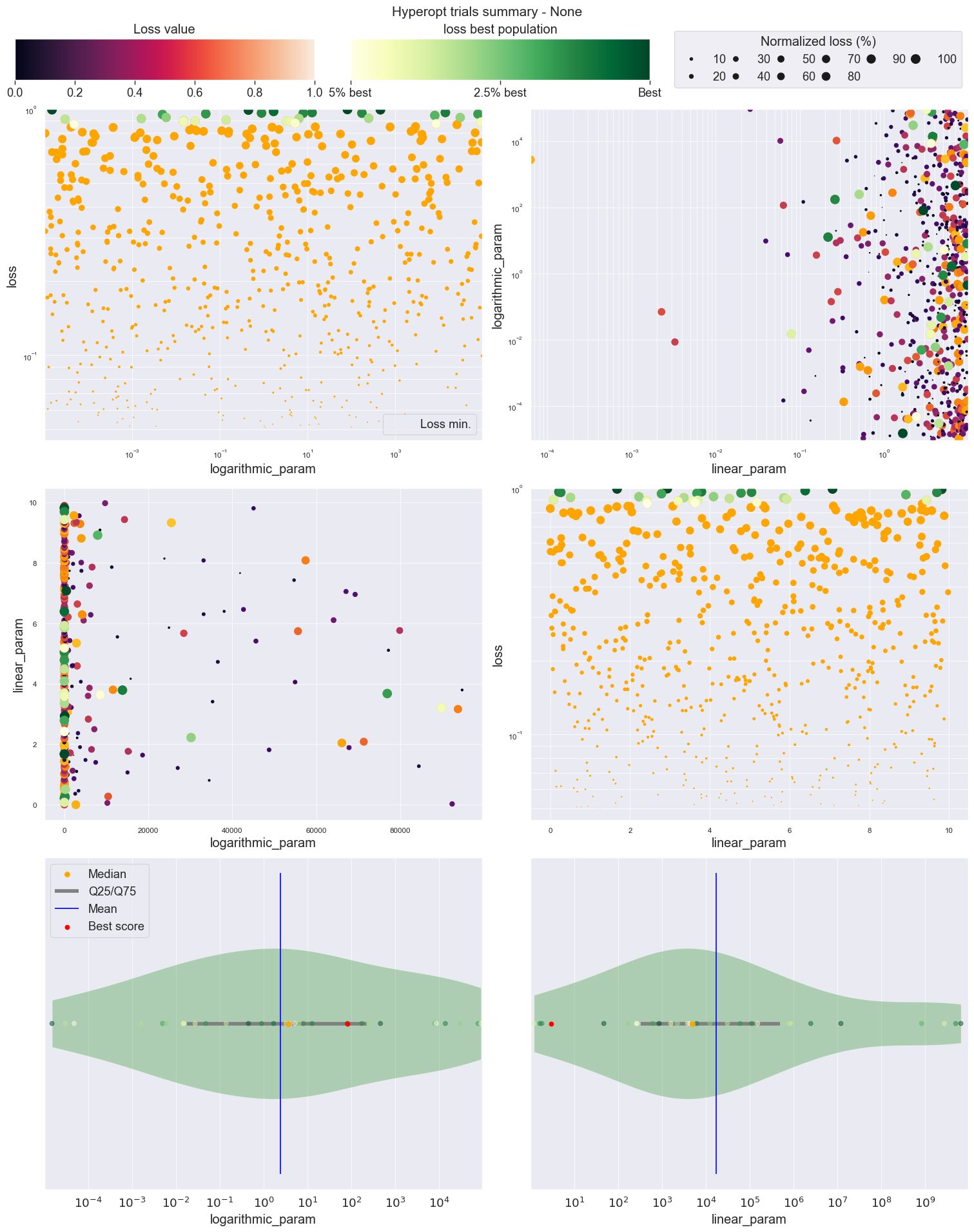Wrong scaling on hyperopt cross parameter plot with non-logarithmic parameters · Issue #106 ...