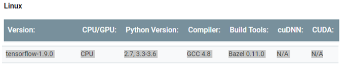 Build failes '@protobuf_archive//:python/google/protobuf/pyext/_message.so' failed (Exit 1): gcc ...