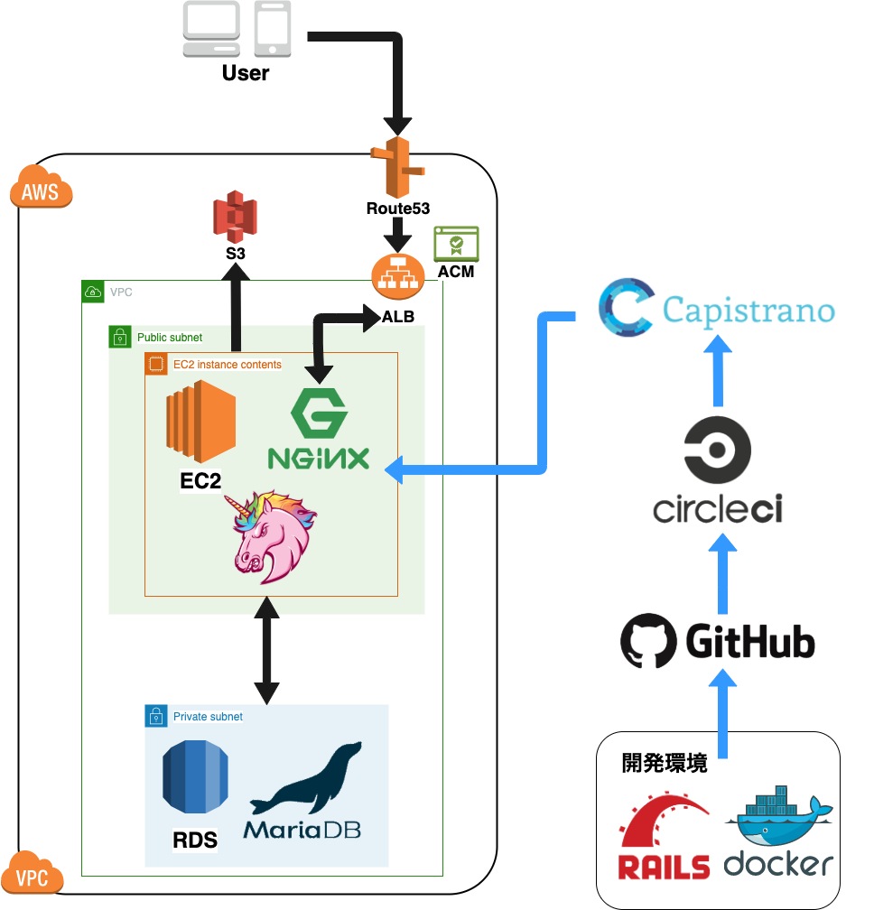 GitHub - sc30gsw/plans-app