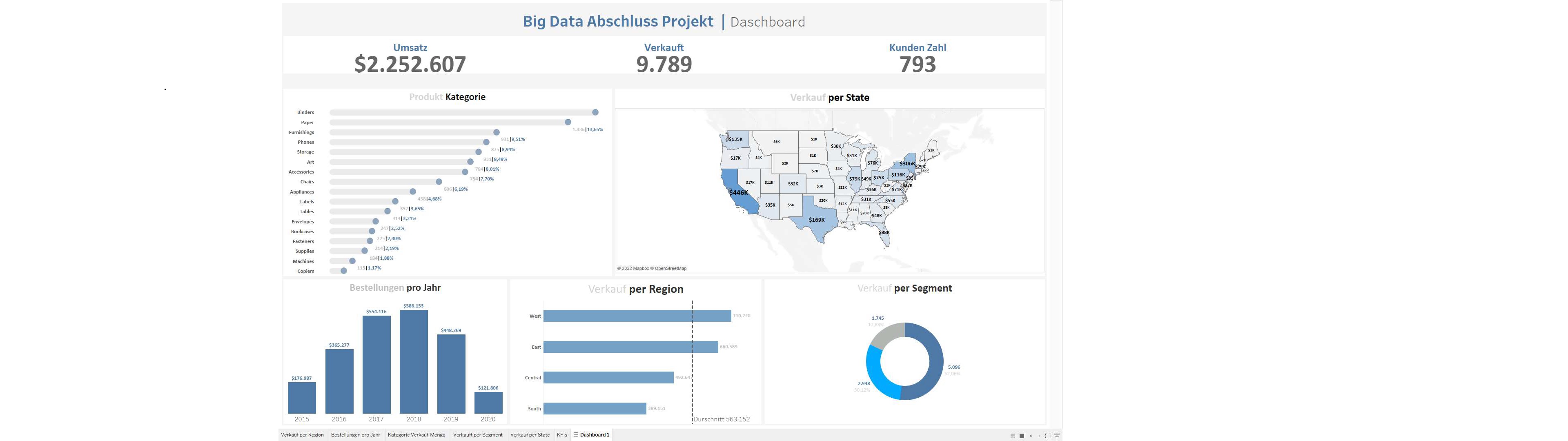 GitHub - KhaledBenAbderrahim/Knime-Tableau-Projekt