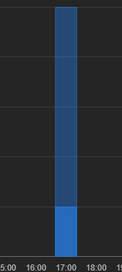clic on /page will add /page filter but doesn't render related pageview chart · Issue #1001 ...