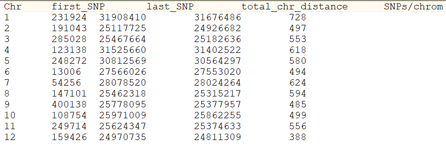 GitHub - Roslin-Aquaculture/Select-SNPs-to-generate-low-density-panels