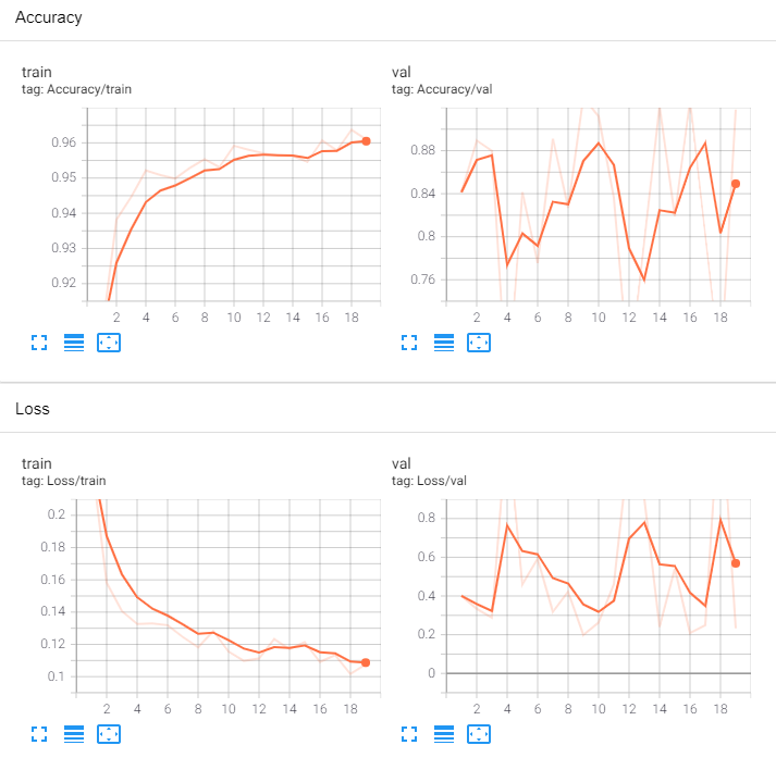 GitHub - NikitaBezukhov/Pneumonia_classifier_ResNet18