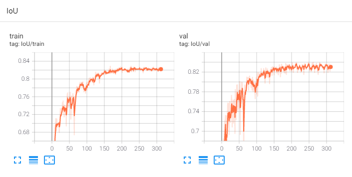 GitHub - NikitaBezukhov/Brain_tumor_segmentation_UnetPlusPlus