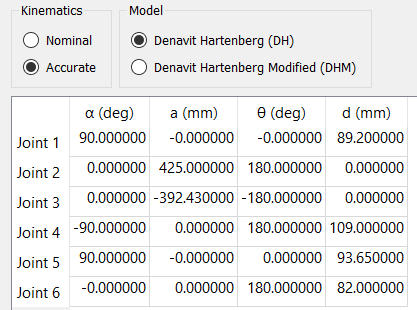 UR5 Accurate Kinematics through DH parameters · visose Robots · Discussion #172 · GitHub