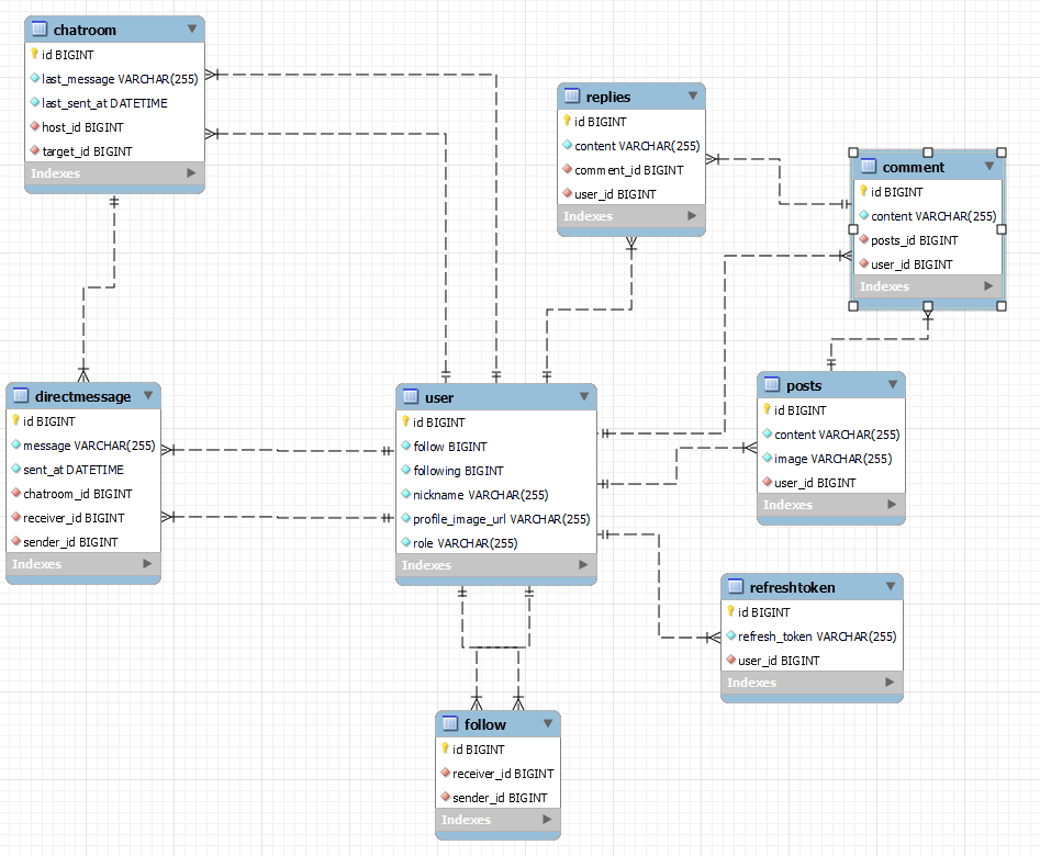 GitHub - CordHouse/instagram_server_api