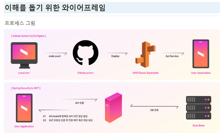GitHub - CordHouse/instagram_server_api