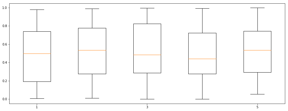 Boxplot xlim not correctly calculated · Issue #13713 · matplotlib/matplotlib · GitHub
