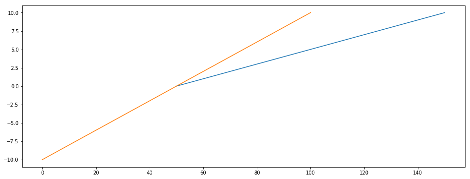 Boxplot Xlim Not Correctly Calculated · Issue 13713 · Matplotlibmatplotlib · Github