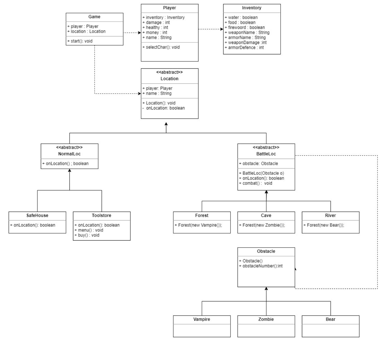 GitHub - Esra-Turk/adventure-game: This repository contains an ...