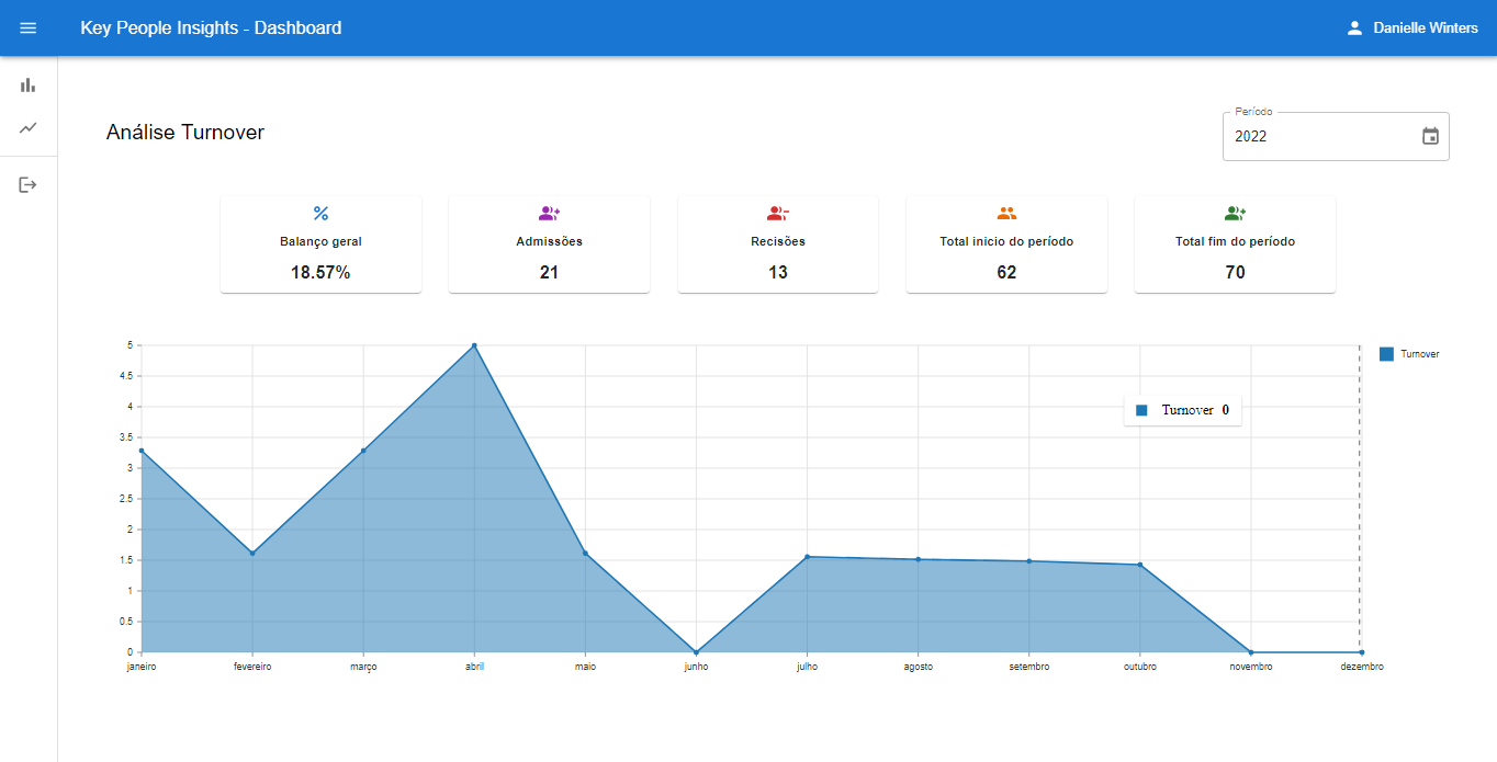 GitHub - Netosilv4/kpis-lambda: kpis-lambda