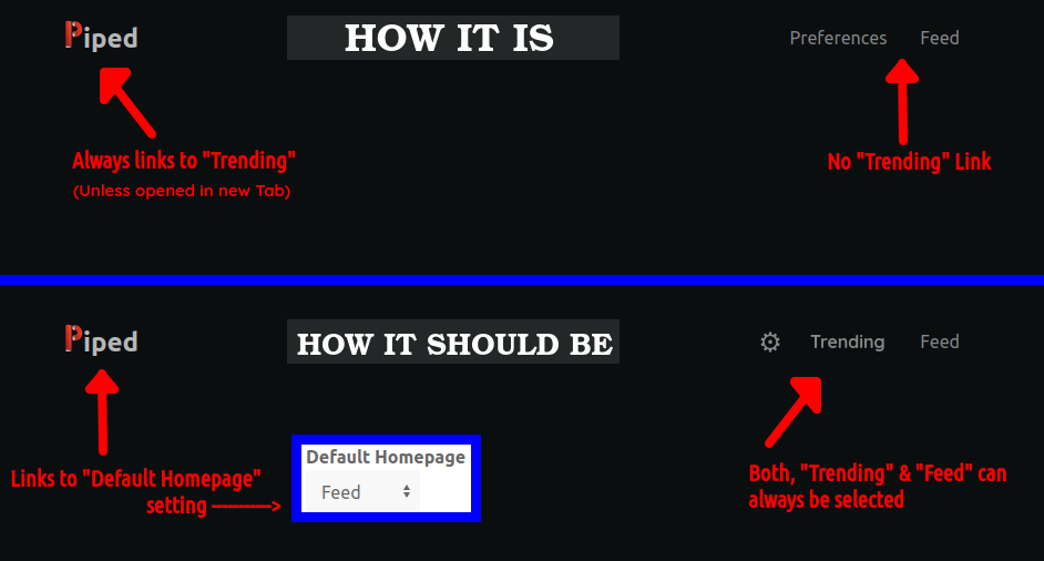 Request: Have Piped-Logo link to "Feed" instead of "Trending" according to Default Homepage ...