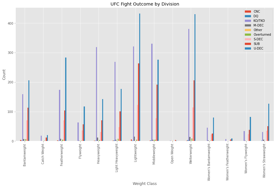 GitHub - KieranCanter/UFCWinFactors: An illustration of the data ...