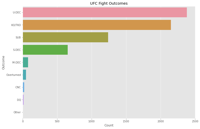 GitHub - KieranCanter/UFCWinFactors: An illustration of the data ...