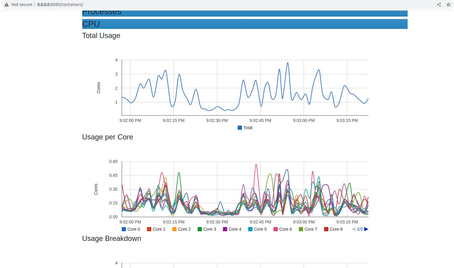 Unable To Get Host Cpu Metrics With Cadvisor Ubuntu 2204 · Issue