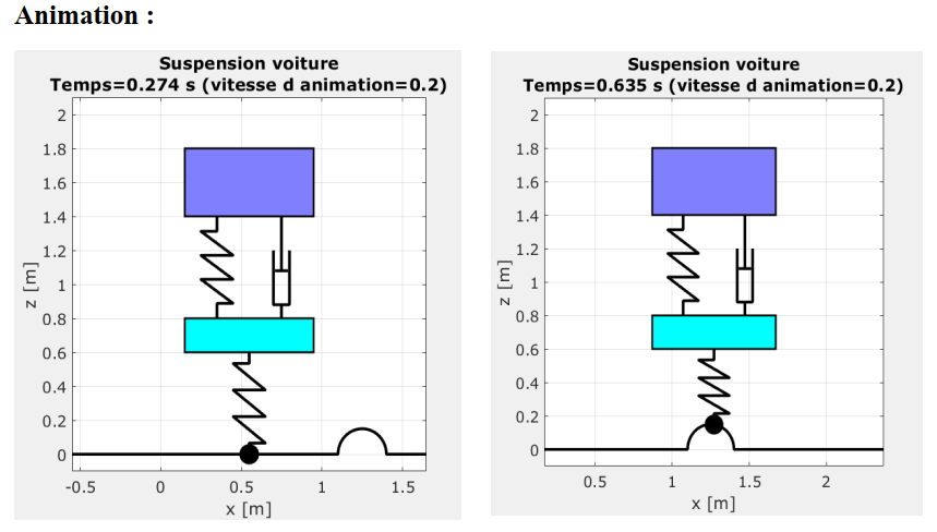 GitHub - mohamedamineborni/Modelisation-et-Regulation-du-systeme-de-suspension-voiture: Dans un ...