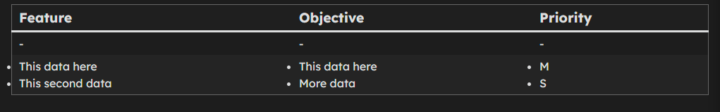 Bullet Points with Inline Metadata · Issue #551 · blacksmithgu/obsidian-dataview · GitHub