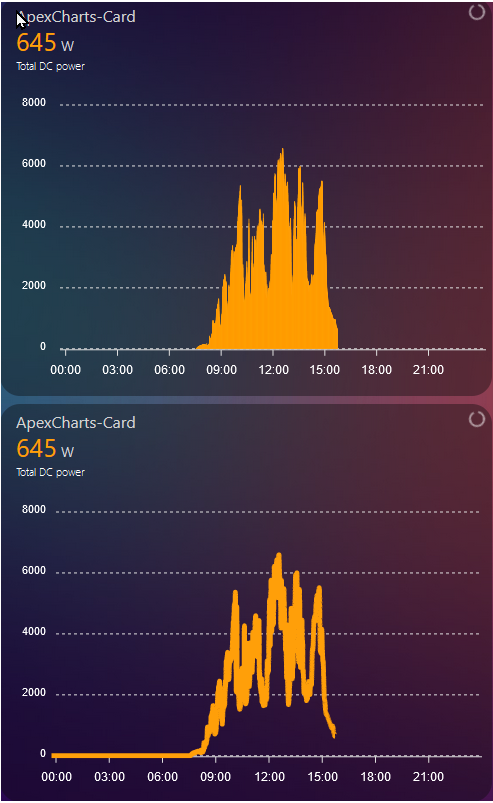 fill_raw not working for type: column · Issue #496 · RomRider/apexcharts-card · GitHub