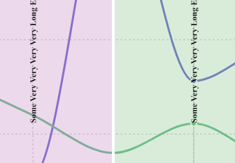 Reference Area: Stroke and Label Appear On Top of Chart Content · Issue ...