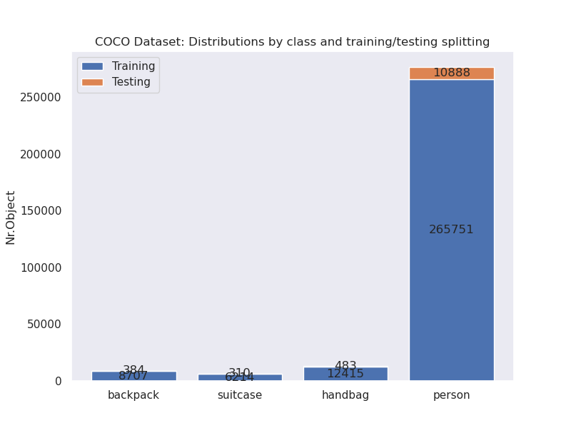 coco-label-filter.py · GitHub
