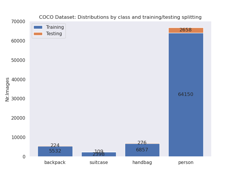 coco-label-filter.py · GitHub