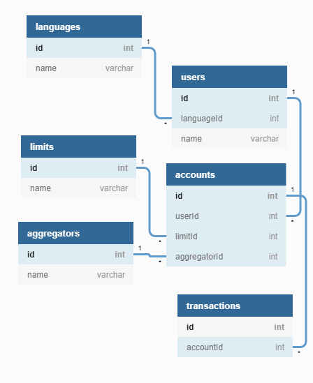 Join tables with eager loading · Issue #2460 · linq2db/linq2db · GitHub