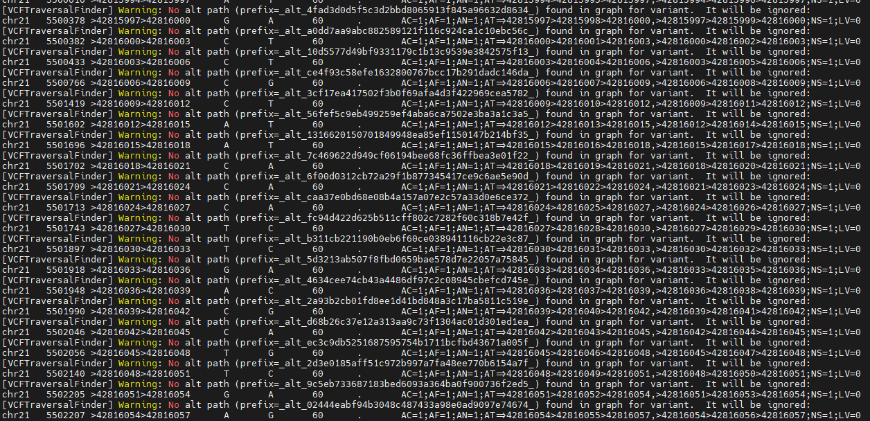 command produce empty VCF file · Issue #4120 · vgteam/vg · GitHub