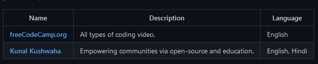 [FEAT] Categorize the YouTube Channels · Issue #7 · collab-community/coding-youtubers · GitHub