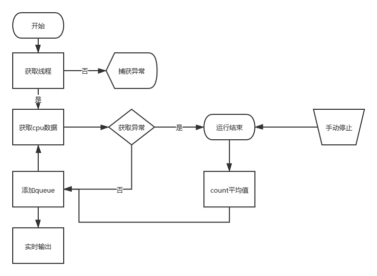 GitHub - liuyoushan/get_cpu_memory: PC端程序资源占用获取