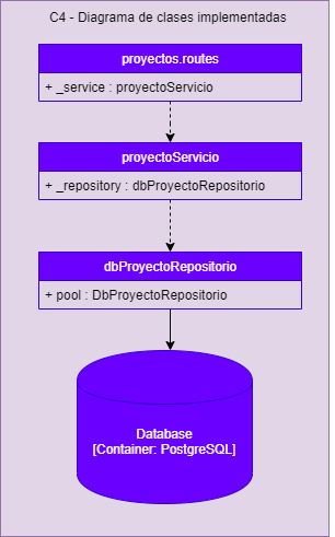 GitHub - TallerDeDesarrollo-UCB-START/StartApp-ServicioDatos