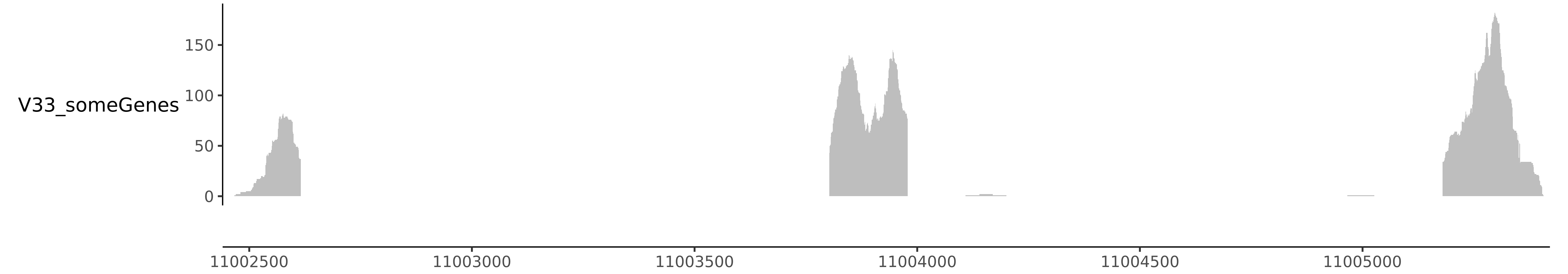 Junctions not being plotted or generated when running · Issue #92 · guigolab/ggsashimi · GitHub