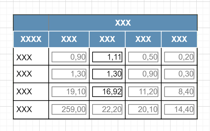 Incorrect paste of formatted HTML source code into table · Issue #890 ...