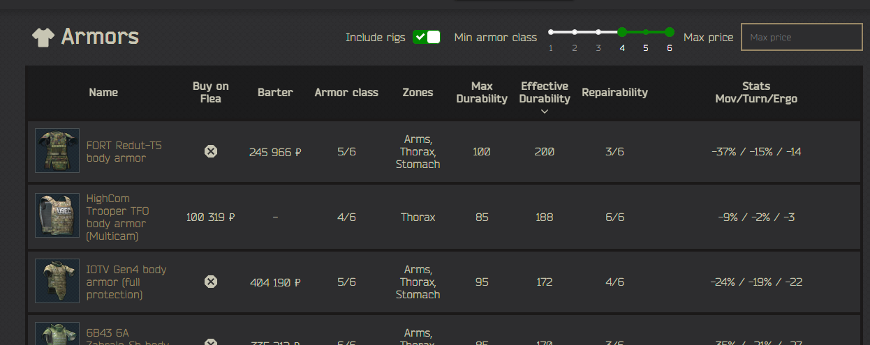 Add Weight to Armor Listing · Issue #164 · the-hideout/tarkov-dev · GitHub