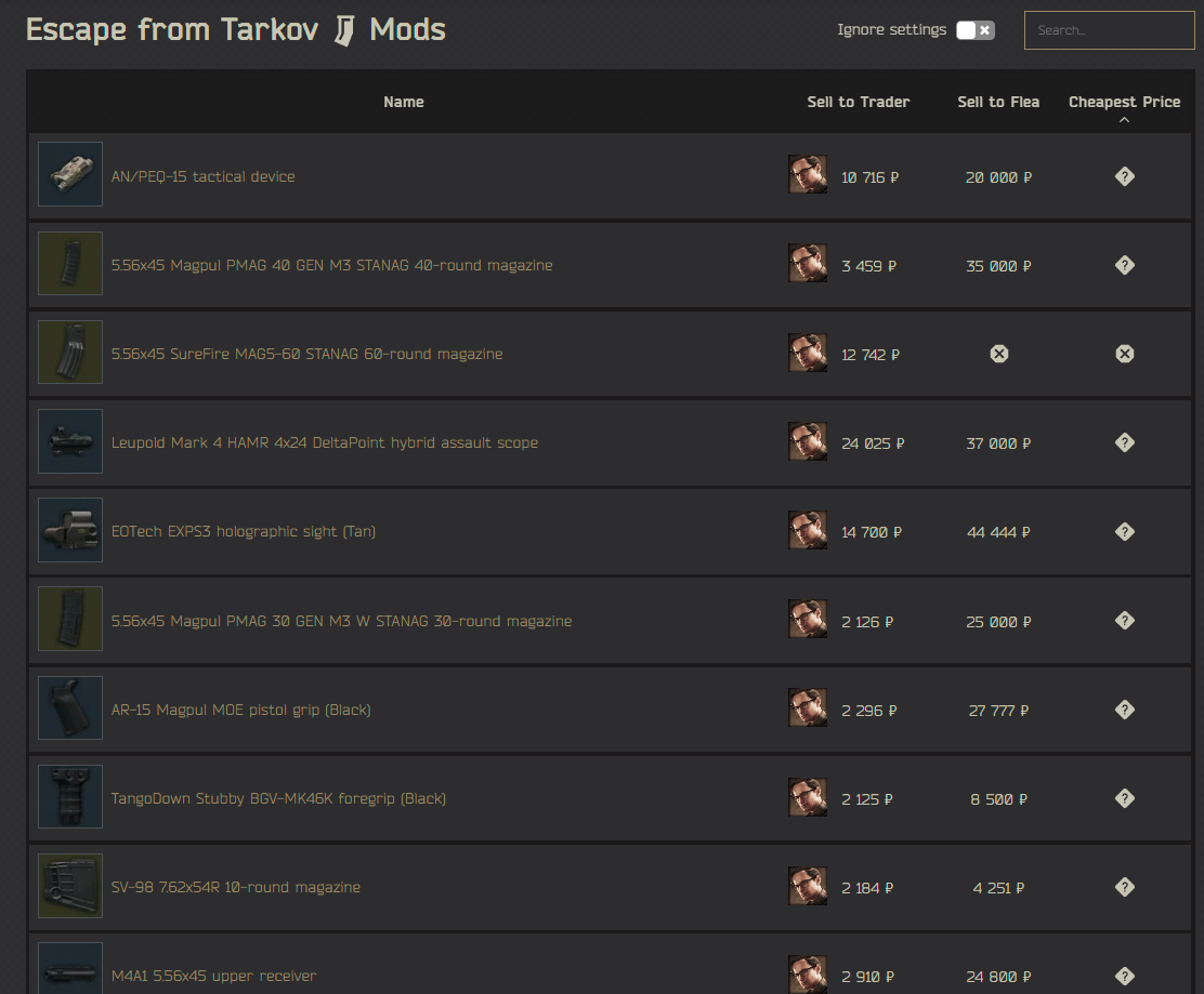 prices sort to the top of the list on sort by cheapest · Issue #281 · the-hideout/tarkov-dev ...