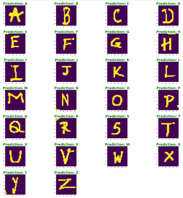 GitHub - Arnav1145/Handwritten-Character-Recognition: Codes and Data ...