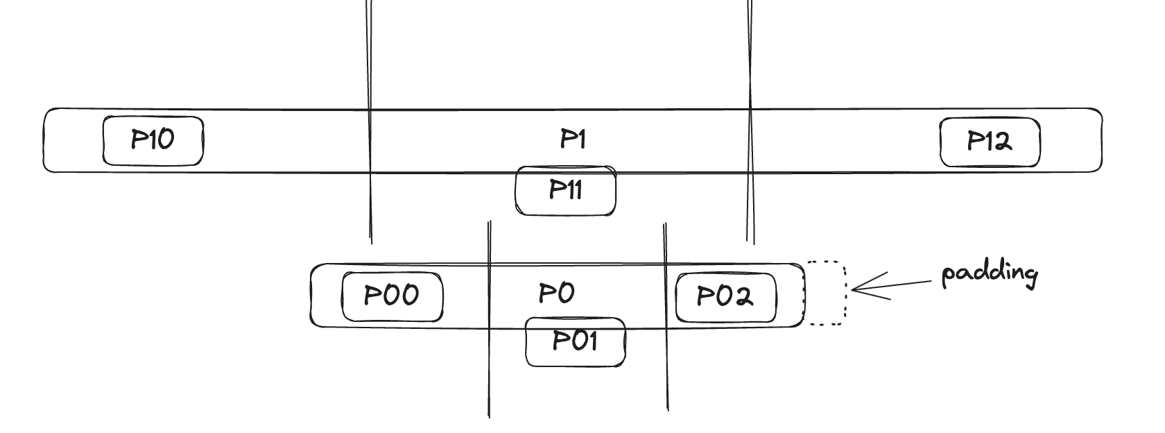 [zero] improving compatibility of low level zero · Issue #3954 · hpcaitech/ColossalAI · GitHub
