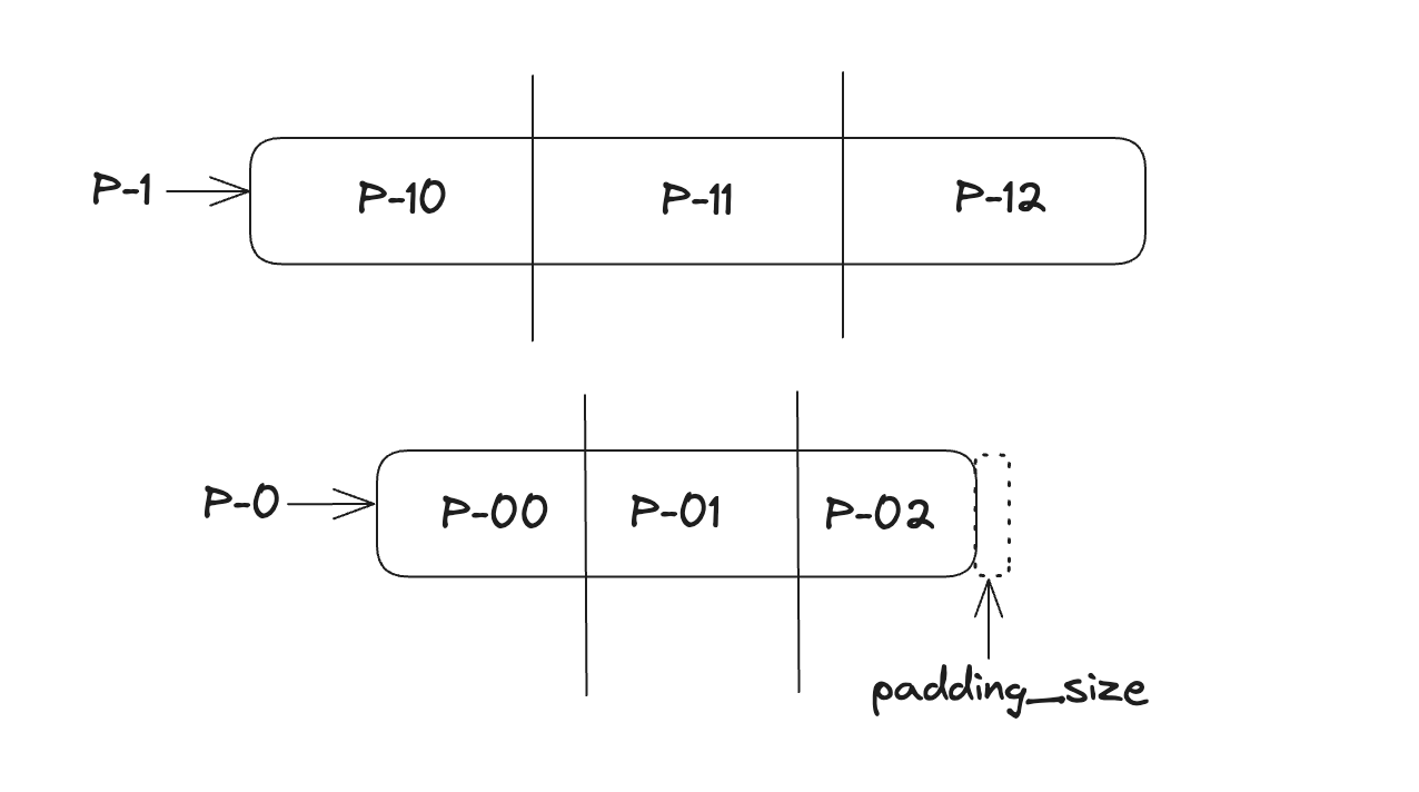 [zero] improving compatibility of low level zero · Issue #3954 ...