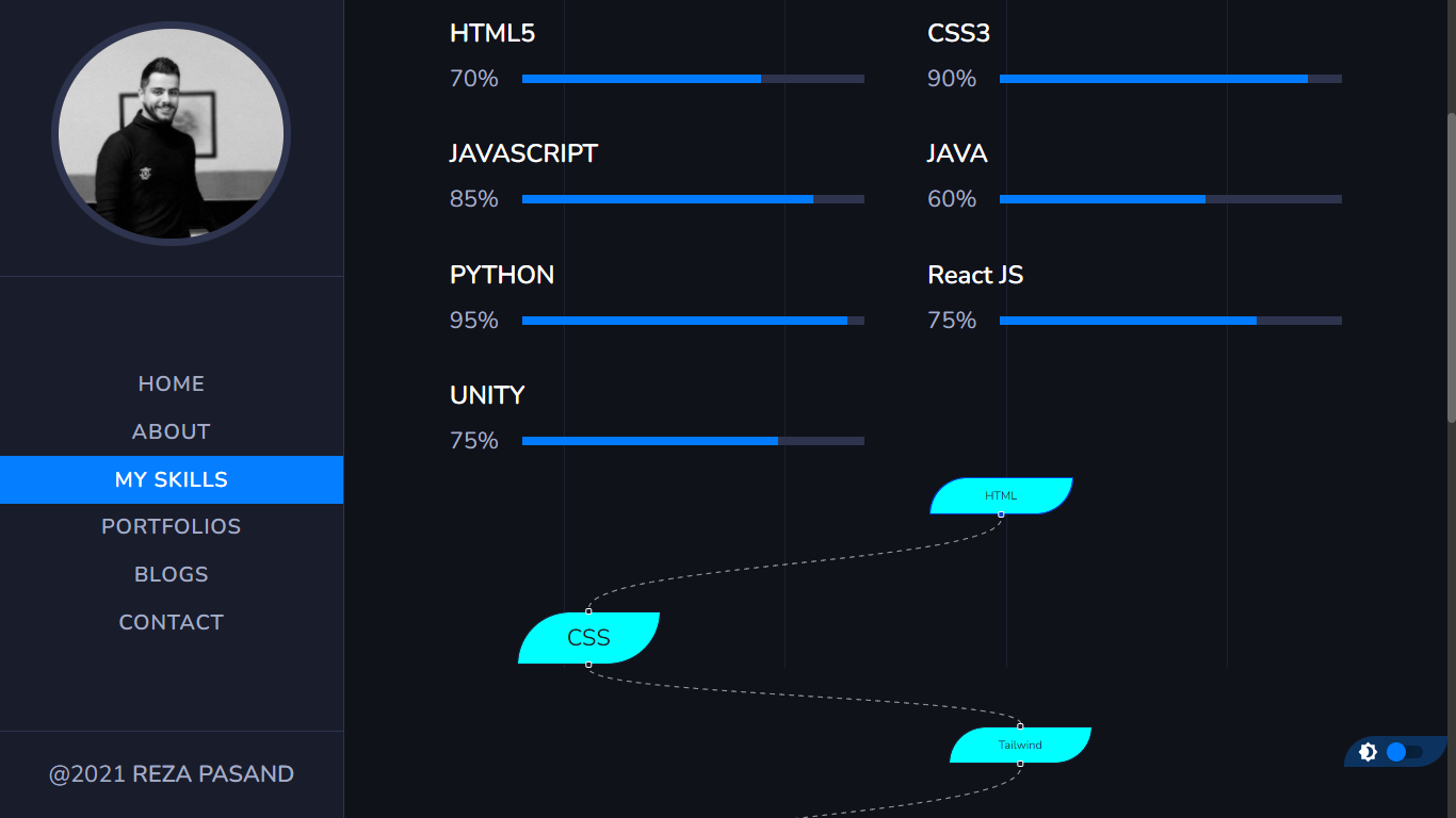 GitHub - rpnd/react-resume-animation-website