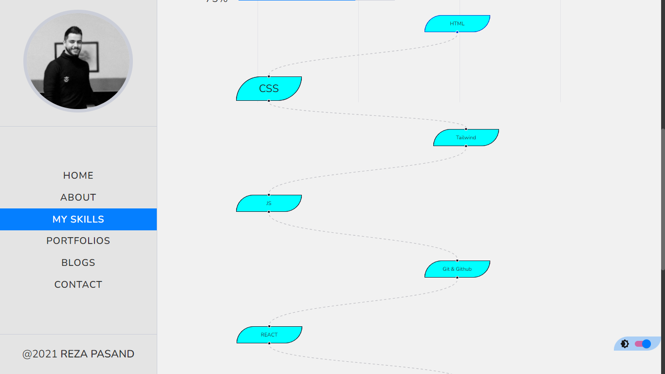 GitHub - rpnd/react-resume-animation-website