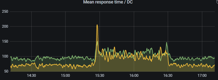 Performance on graphql 3.1 vs graphql 2.4 · Issue #2027 · graphql ...