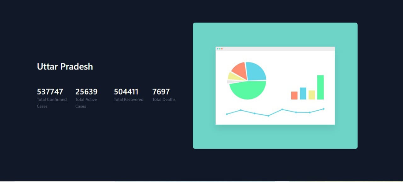 GitHub - itsmohitmkk/Covid-Care: A web page which provides data about all the cases in your ...
