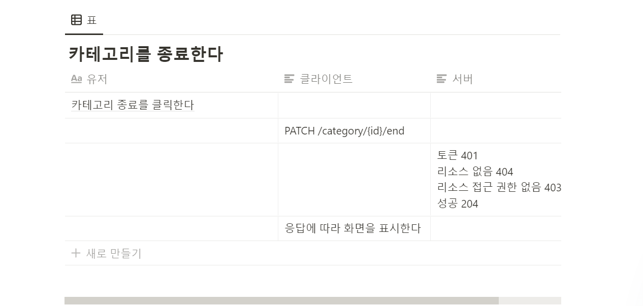 카테고리를 종료한다 · Issue 131 · Todoayapi · Github