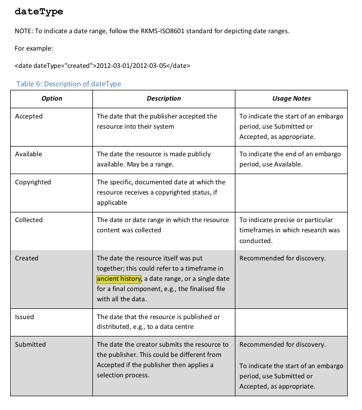 date-type created doesn't accept valid DataCite input · Issue #1355 · inveniosoftware/invenio ...