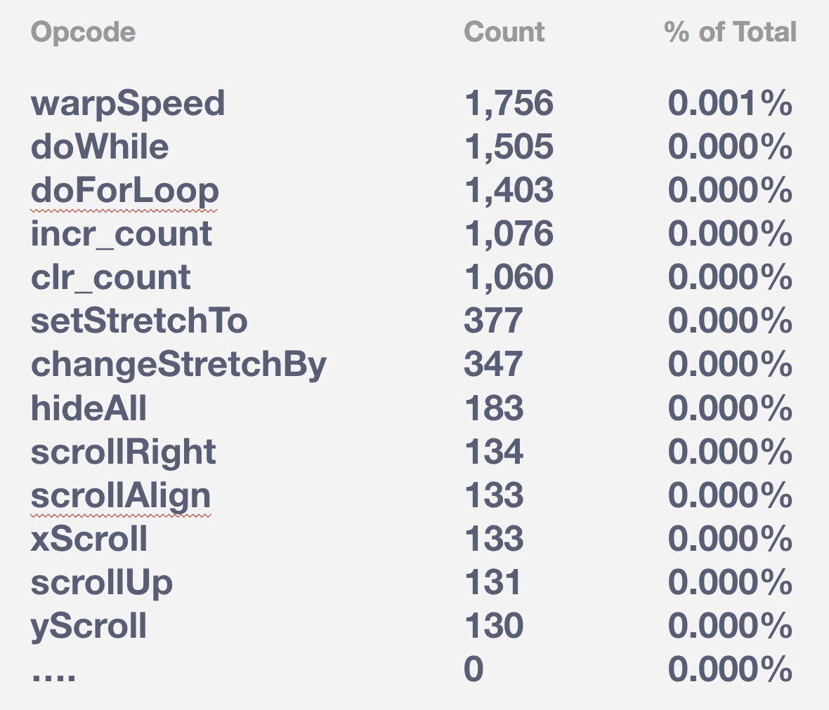 Add support for deprecated blocks from 2.0 and 1.4 · Issue #355 · scratchfoundation/scratch-vm ...