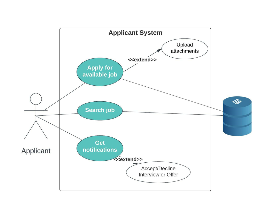 GitHub - yinonozery/jce-ats: JCE Final Software Engineering Project. Efficiently manage resumes ...